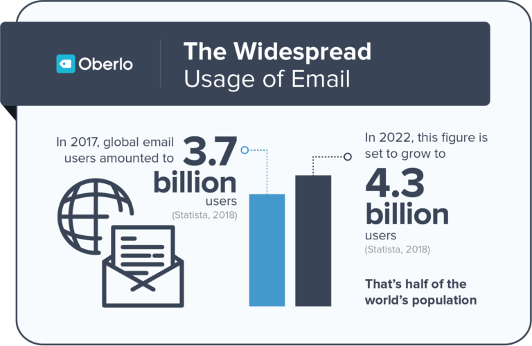 10 Key Elements of Clear and Professional Emails