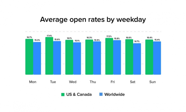 Short vs Long Emails - Which One To Use (And How)