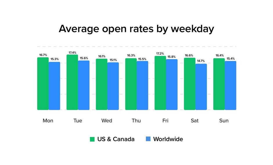 Short vs Long Emails - Which One To Use (And How)