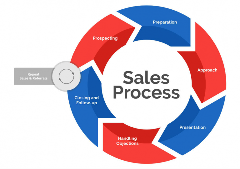 Unlocking Customer Acquisition: 9 Effective B2B Prospecting Methods