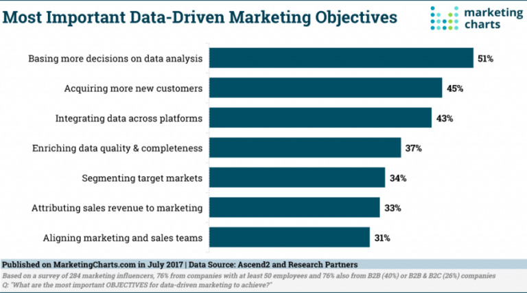 6 key tactics for data-driven email campaigns. Maximizing results & ROI