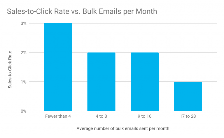 Winning Back Unsubscribers: Strategies for Boosting Email Engagement