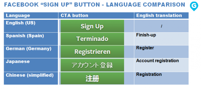 Mastering Email Localization: Strategies for Global Subscriber Lists in ...