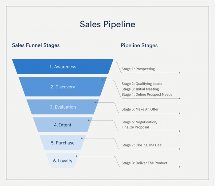 Mastering Sales Pipeline Building: Your Definitive Guide