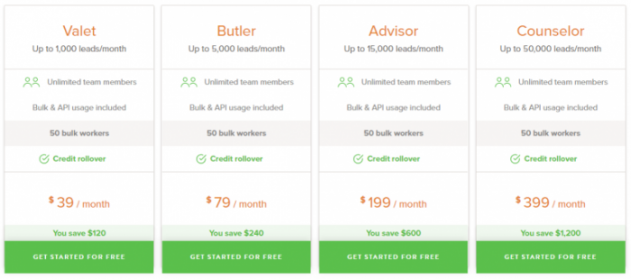 Top 7 Email Extractors: Fast Lead Generation. Over 90% Accuracy (2024)