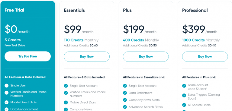 Top 7 Email Extractors: Fast Lead Generation. Over 90% Accuracy (2024)