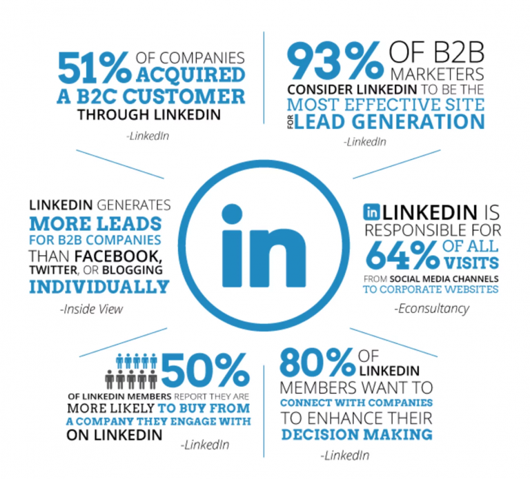 Acing LinkedIn Outreach: Dispelling Myths and Mastering Strategies