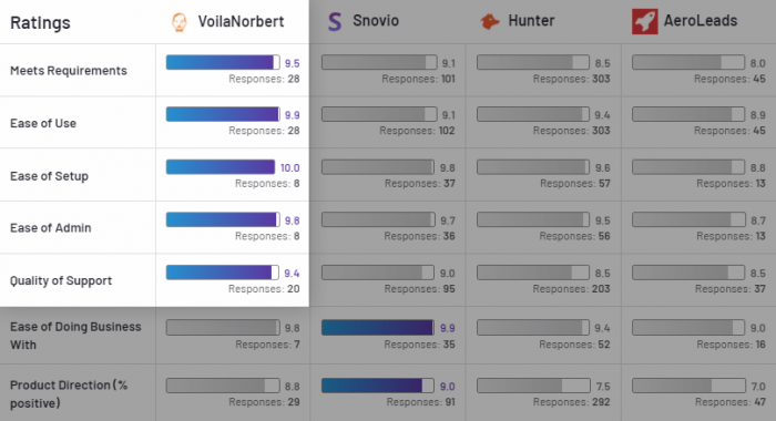 19 Essential Business Development Tools For Scaling In 2024 [Must Read]