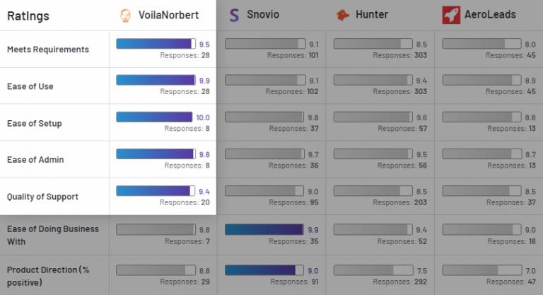 19 Essential Business Development Tools For Scaling In 2024 [Must Read]