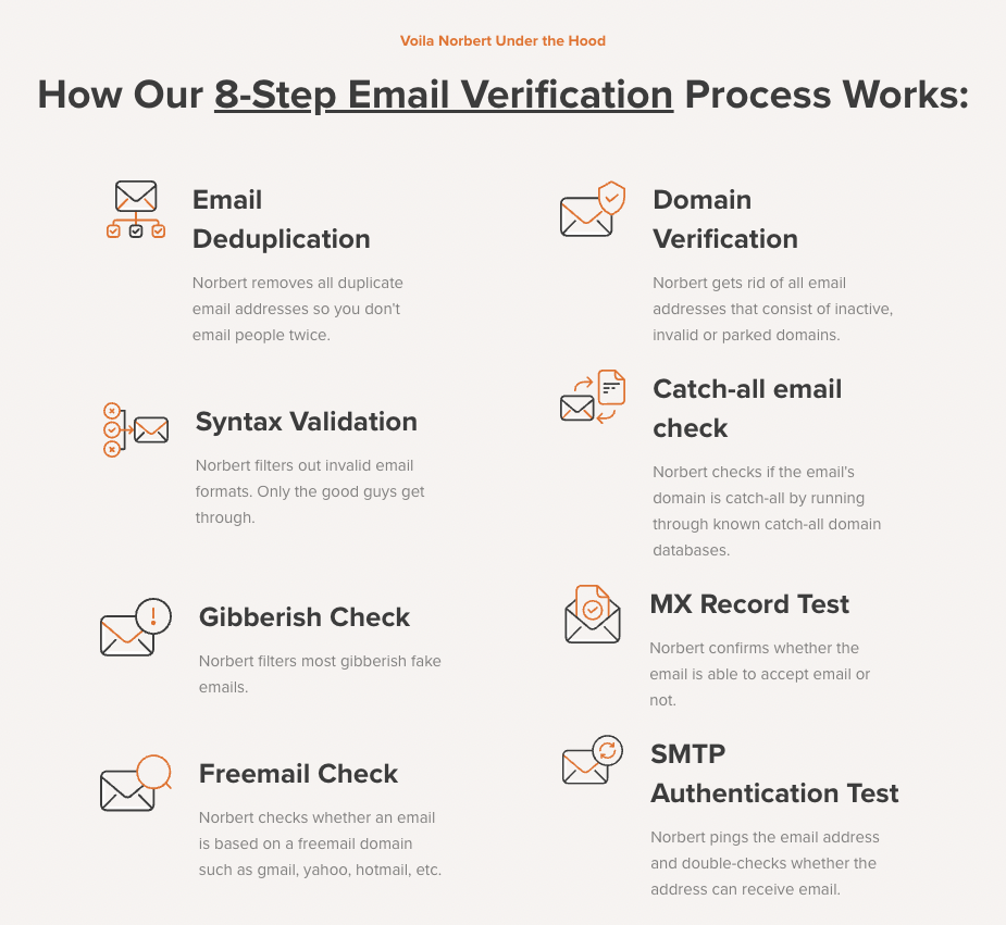 Essential Guide: Email Verification in 2024 - A Must-Read