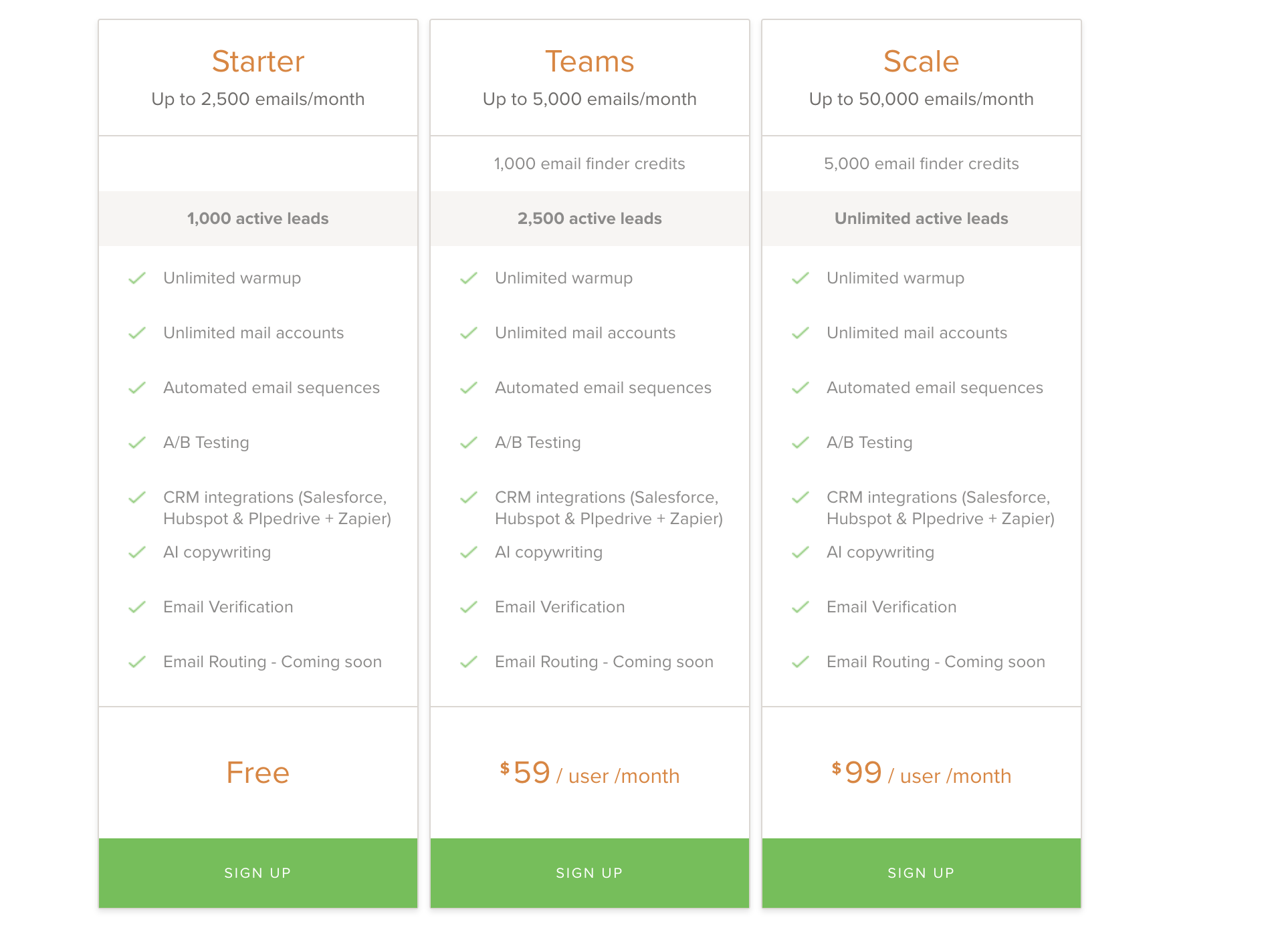 A Step-by-Step Guide to Warming Up Emails in 2024